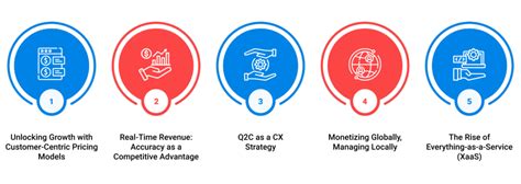 Subscription Monetization Trends 2025