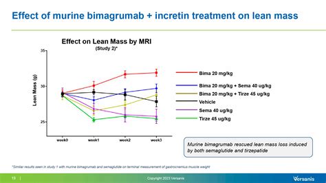 Бимагрумаб для похудения сжигай только жир но не мышцы МОСМЕДПРЕПАРАТЫ