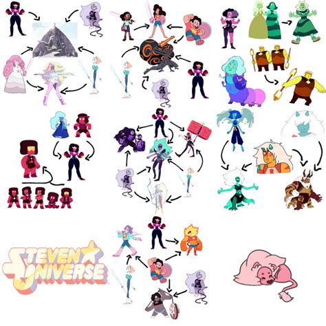 Fusions Rstevenuniverse