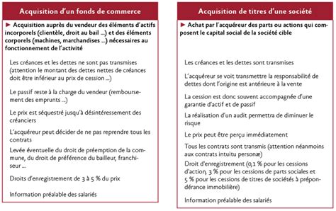 Cession De Fonds De Commerce Ou Cession De Titres Que Choisir Orcom