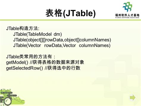 Swing 基础二 本节目标 Look And Feel 了解 Mvc 体系结构 常用组件 Jcombobox Jtextpane