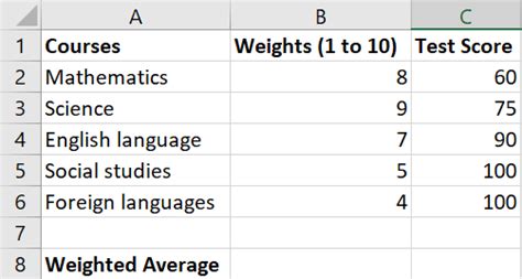 在excel中计算加权平均值的4种方法 Infoxiao