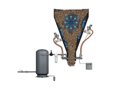 What Is Bulk Material Handling Efficiency Control Concepts Inc