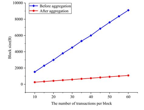 a blockchain based privacy preserving transaction scheme with public verification and reliable audit