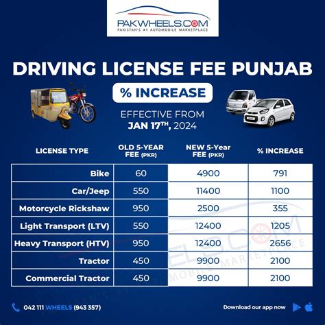 New Annual Fee Increase Revised 26th Artwork 1 Pakwheels Blog