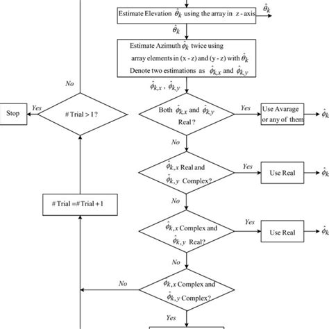 A Proposed One L Shape Array Configuration Used For The Joint Download Scientific Diagram