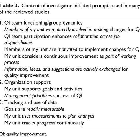 Conceptual Model For Implementation Research Adapted From Proctor Et