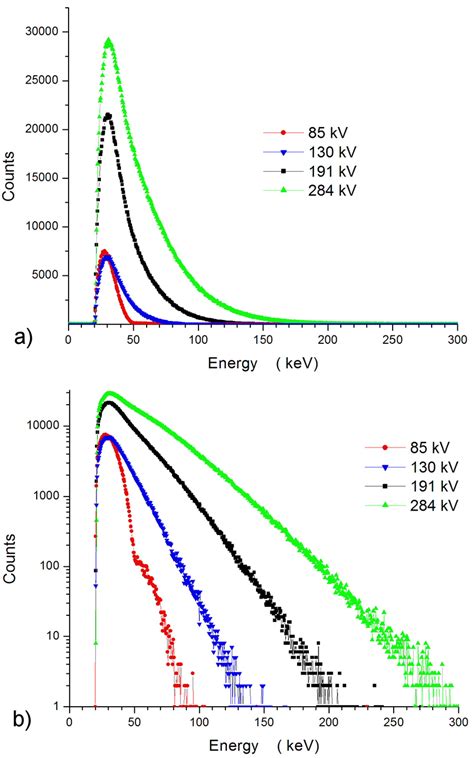 Energy Spectra Obtained With A Si Li Detector Download Scientific Diagram