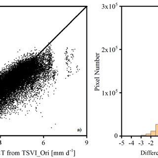 Comparison Of Evapotranspiration Et Estimates From The Tsvi Dnn And