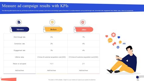 Measure Ad Campaign Results With Kpis Mobile App Marketing Campaign Mkt