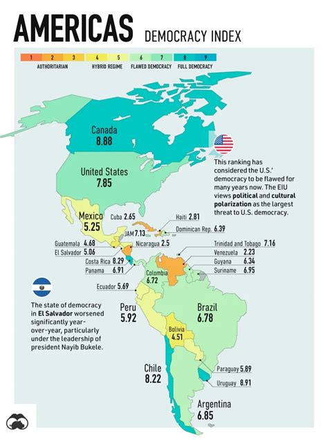 The Global Democracy Index Revealed
