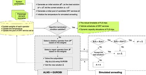 figure 5 from integrated timetabling and vehicle scheduling of an