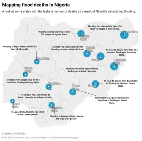 Flood Series Mapping Affected Lost Nigerian Devastating Flooding