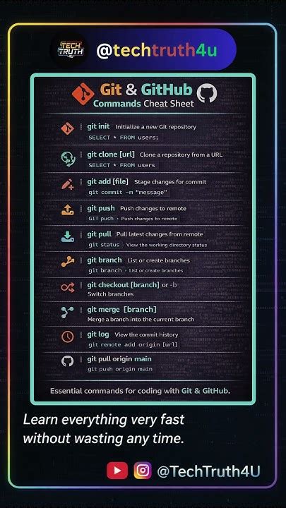 Git And Github Commands Coding Programming Git Github Youtube