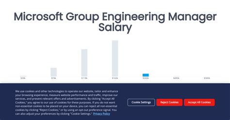 Microsoft Group Engineering Manager Salary Comparably