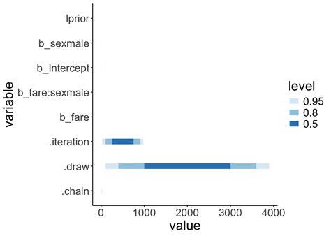 Chapter 23 Bayesian Data Analysis 2 Psych 252 Statistical Methods