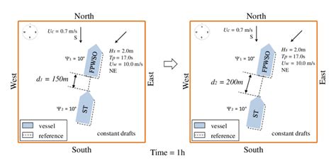 13 Environmental Conditions And Second Maneuver Download Scientific