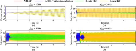 Figure 8 From Adaptive Reset Extended Kalman Filter Method For Subsynchronous Oscillation