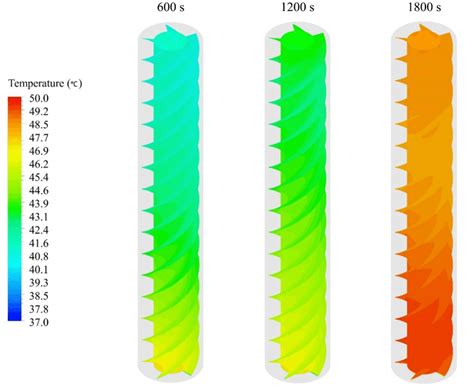 Temperature Profile For The Htf Tube And The Fins In The Optimum Case