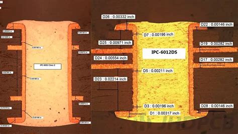 Ipc Class Standards For Pcb Manufacturing Jhdpcb