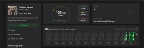 Satakshi Samant On Linkedin Learningjourney Dsa Leetcode Codinglife 100daysofcode Keeppushing