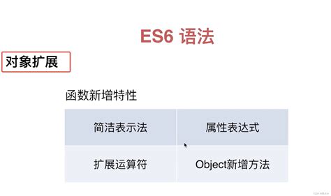 Javascript Es6 对象扩展es6 在原对象上扩展属性 Csdn博客