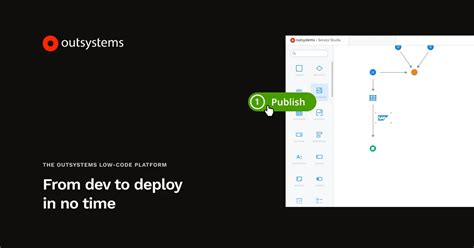 From Development To Deployment Low Code Platform Outsystems