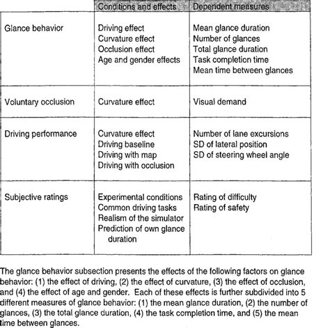 Structure Of The Results Section Download Table