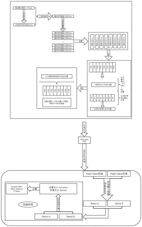 Method And System For Generating Summary Data Of Biological Gene