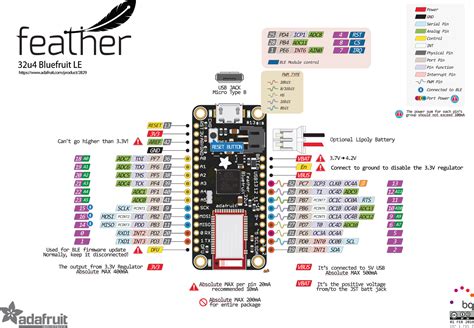 Embedded Apocalypse Arduino Interrupt On Button Press