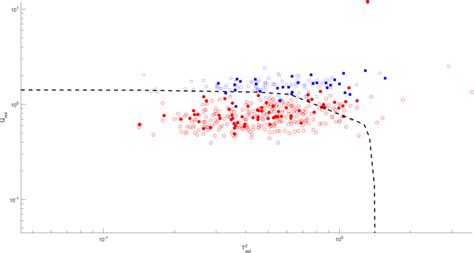 Simca Analysis Model For The Class Pdo Category Red Circles Class