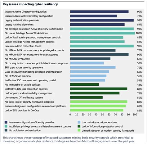 Nicole Nathalie T On Linkedin Github Sdlc Devsecops
