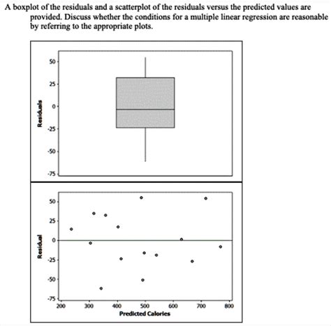 A Boxplot Of The Residuals And A Scatterplot Of The Residuals Versus