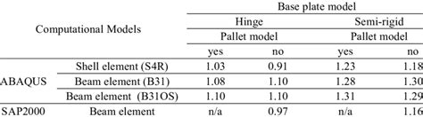 The Ultimate Load Carrying Capacities Download Table