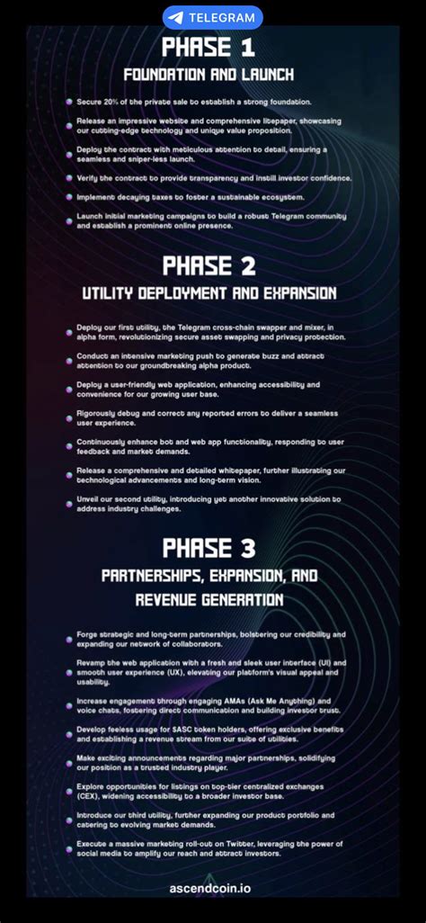 Sultanese On Twitter IncomeSharks Kindly Look At ASC Coin They Aim To Fill The Gap Left By
