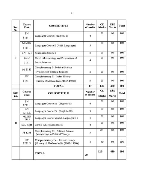 Ba Economics Lecture Notes Sem No Course Code Course Title Number