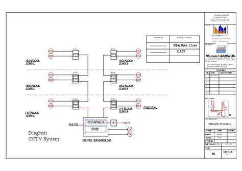 Ec 010 Cctv Riser Diagram Model Pdf Computing And Information Technology