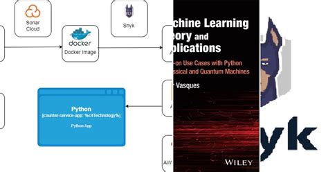 List Devops Curated By Aditya Ranjan Medium