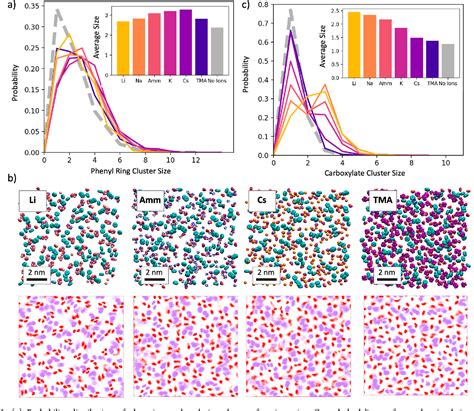 Figure 1 From Effect Of Monovalent Cations On The Structure And