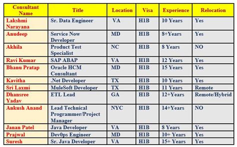 Shravani Nayakam On Linkedin Hotlist Connections