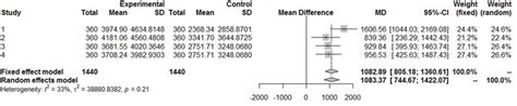 Statistical Methodology For Evaluating Process Based Climate Models