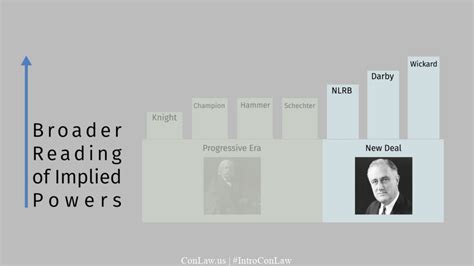 An Introduction To Constitutional Law Wickard V Filburn