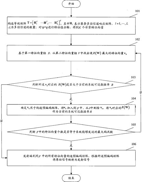 Method For Transmitting Preprocessing Eureka Patsnap