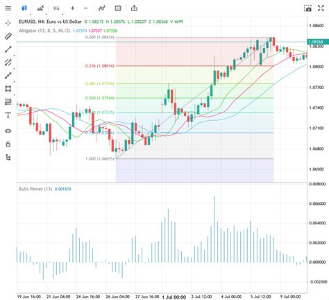Real Time Prices And Interactive Charts For Technical Analysis Jaroko