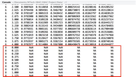 R Nnet Caret Not Giving Results For Size 8 And Above Cross Validated