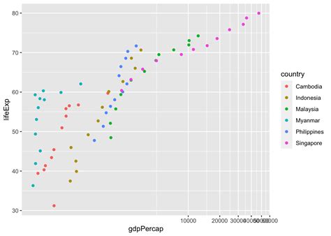 Chapter 7 Wdi Data Analysis For Researchers