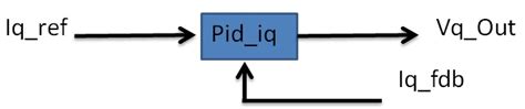 Aci Motor Current Loop Deviation Andfrequency Response Problem C2000