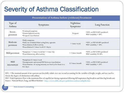 Ppt Icd 10 Data Challenges Powerpoint Presentation Free Download