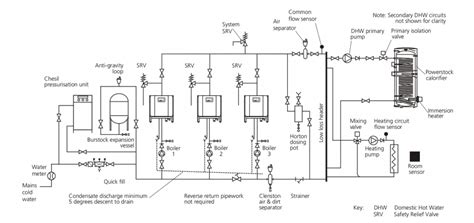 Open Vented And Closed Loop Heating System Plastmax