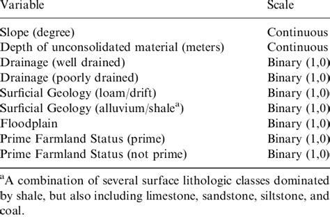 Data Format For Biophysical Variables Download Table